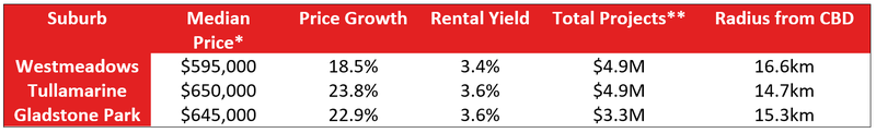 Melbourne - Affordable & Liveable Property Guide 1st Half 2018